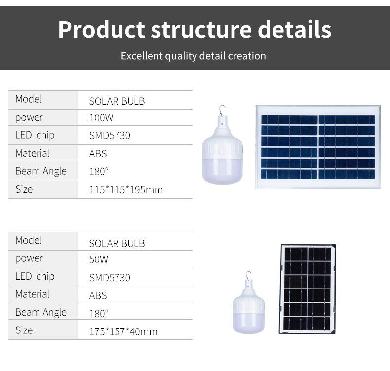Night market solar bulb - We are a professional manufacturer of solar ...